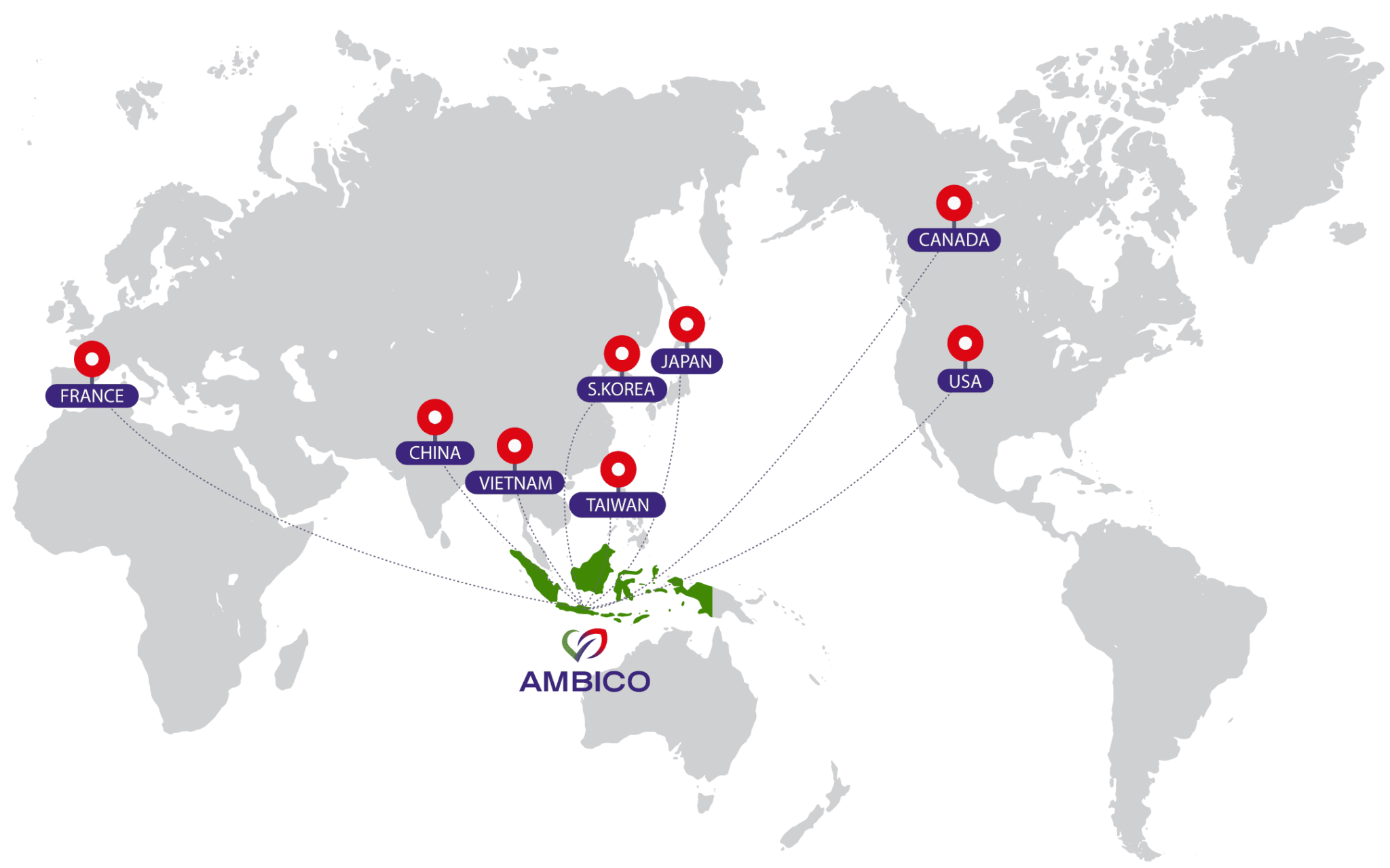 Home - PT AMBICO Indonesia